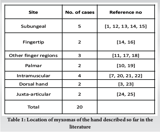 Myxoma of the Dorsal Aspect of the Hand – A Case Report of a Rare ...