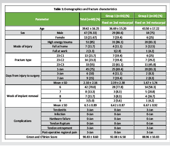 Dorsal Bridge Plating for Comminuted Distal Radius Fractures ...