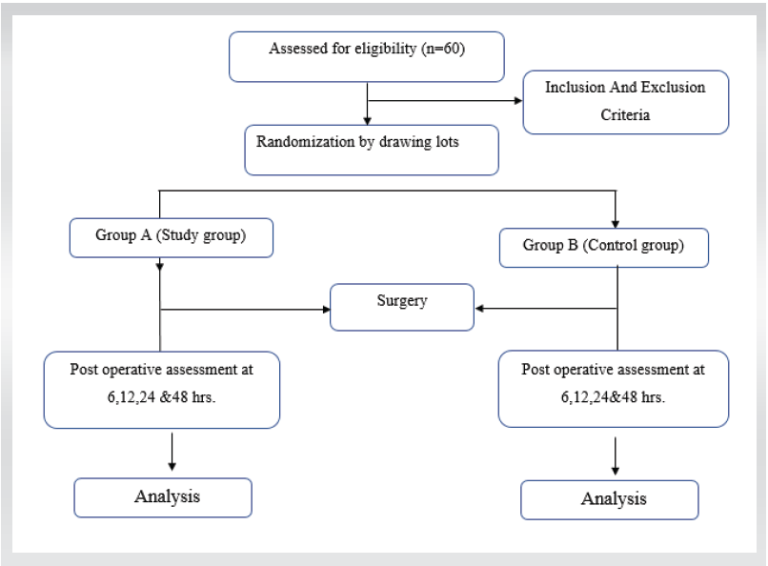 Role of Pregabalin in Pre-Operative and Post-Operative Pain Management ...