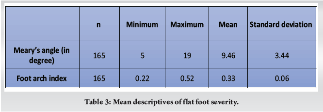 The Impact of Pes Planus on Knee Function and Its Association with ...