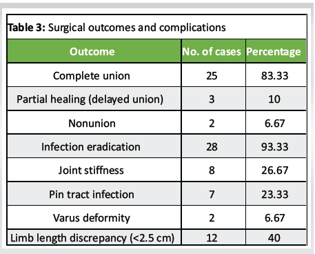 Limb Reconstruction System for Infected Nonunion: A Retrospective Study ...