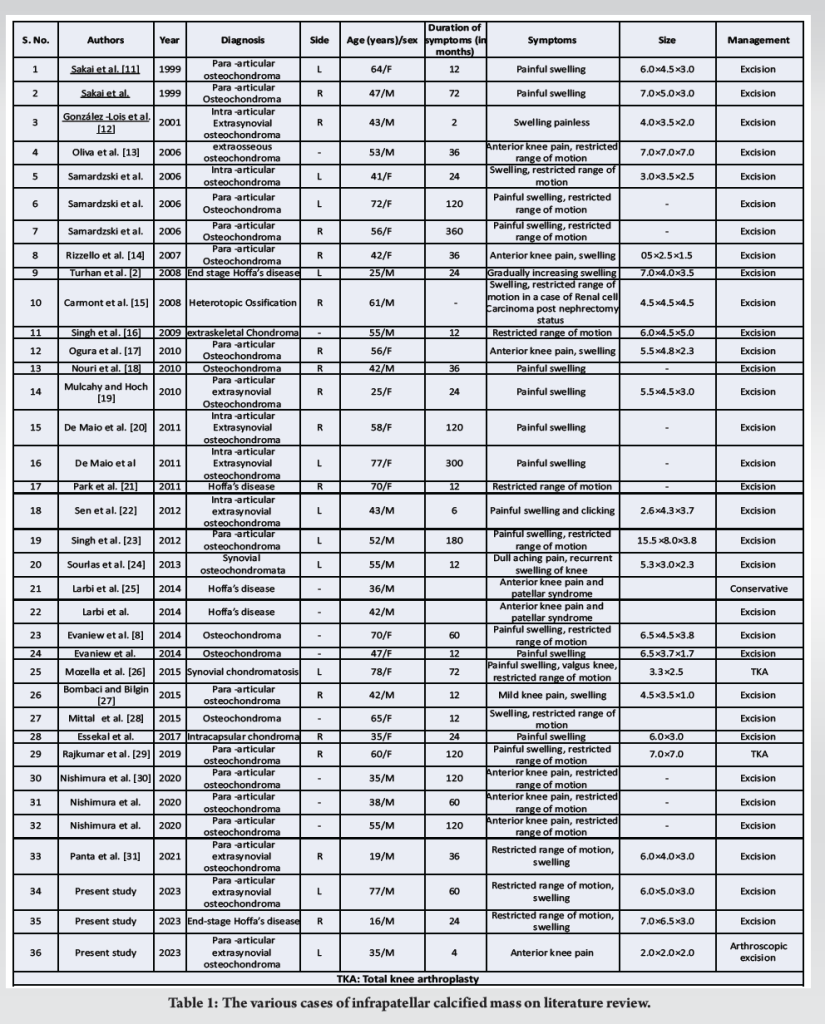 Infrapatellar Fat Pad Calcification: A Case Series and a Narrative ...