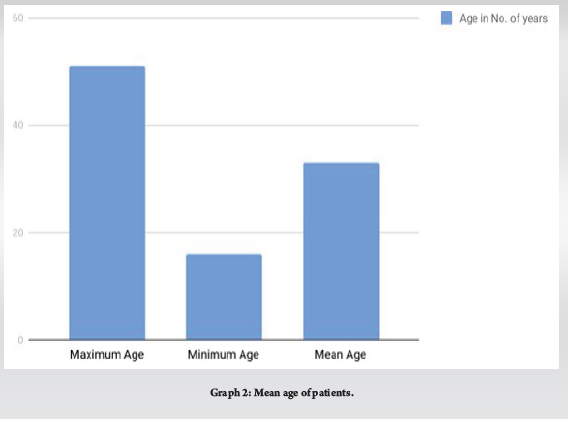 A Long-term Comparison of Outcome of Arthroscopic Anterior Cruciate ...