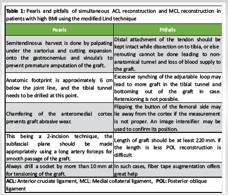 Simultaneous ACL Reconstruction and MCL Reconstruction in Patients with ...