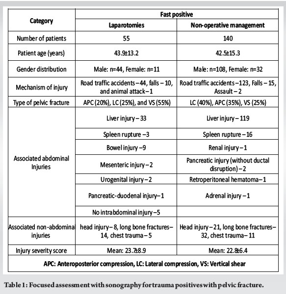 Limitations of Focused Assessment with Sonography for Trauma in Pelvic ...