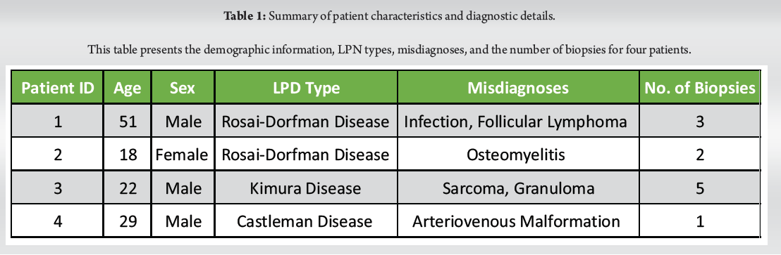 Musculoskeletal Manifestations of Rare Lymphoproliferative Neoplasms: A ...