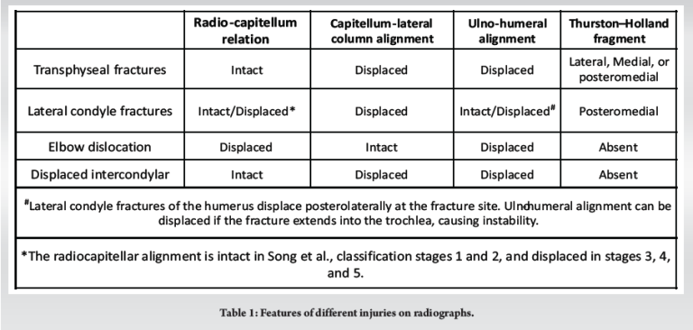 Transphyseal Separation of Distal Humerus Extending to the Lateral ...