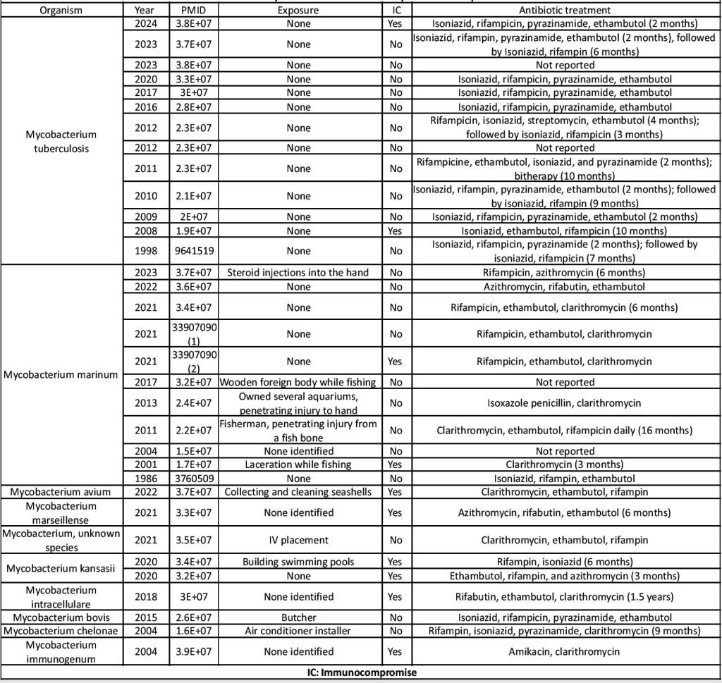 Atypical Extensor Tenosynovitis: Case Report and Literature Review ...
