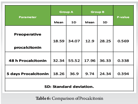 Polytrauma Patients Managed by Damage Control Orthopedics or Early ...