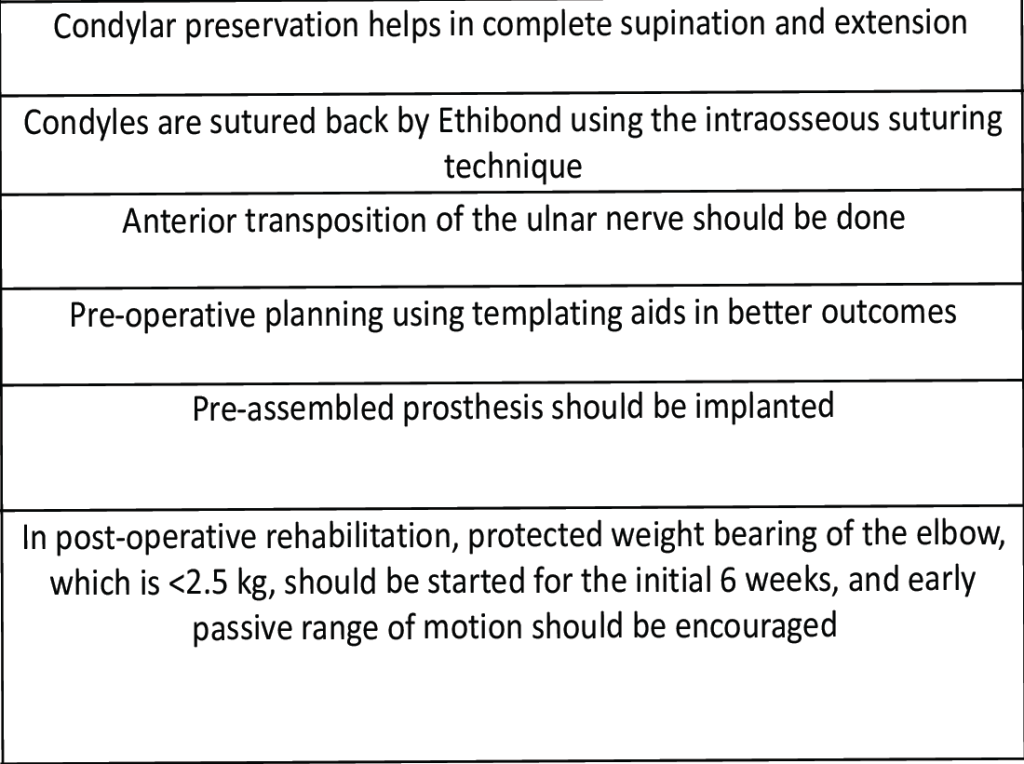 Total Elbow Arthroplasty with Condylar Preservation for Post-traumatic ...