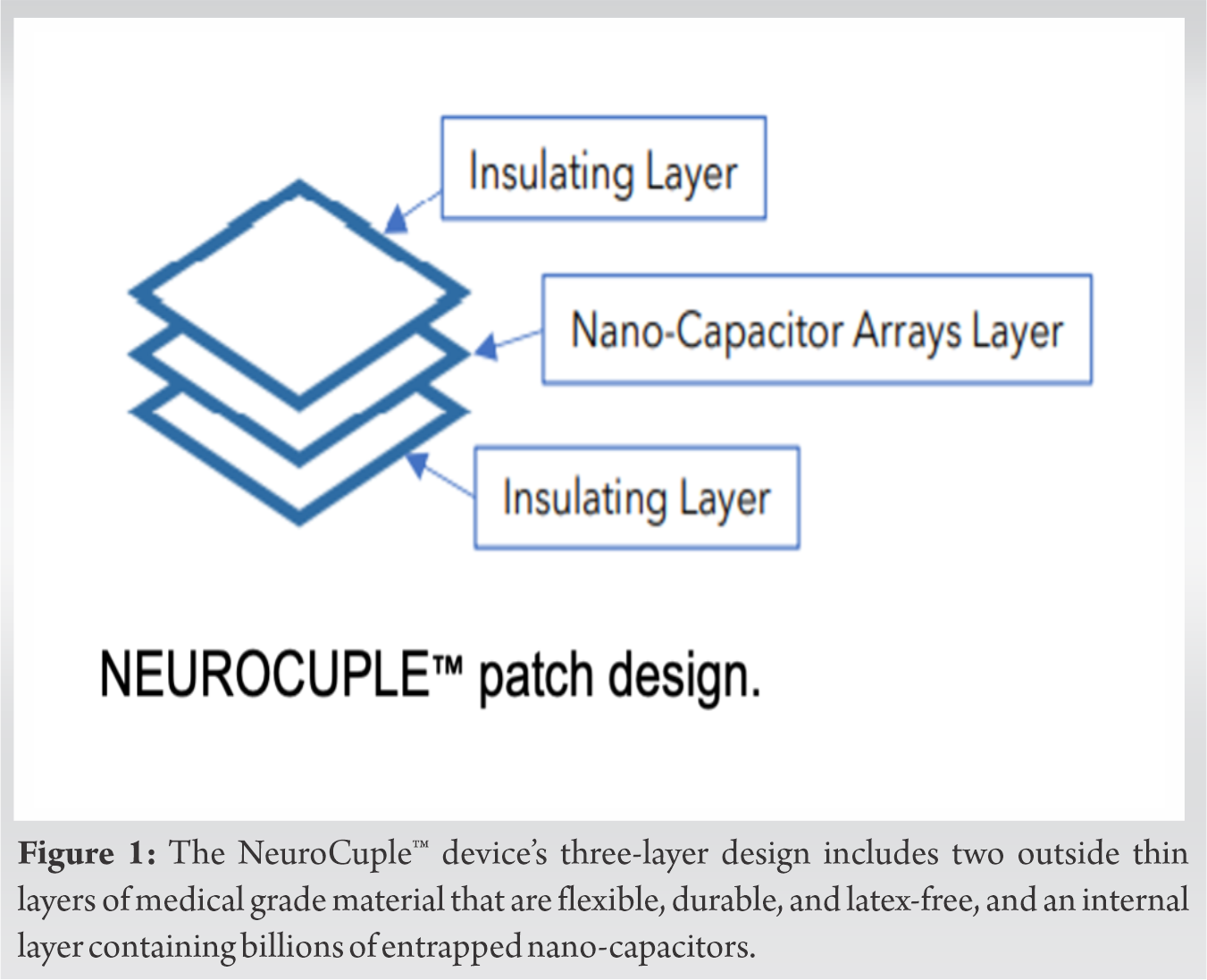 Use of Nanotechnology as an Alternative to Opioids for Post-operative ...