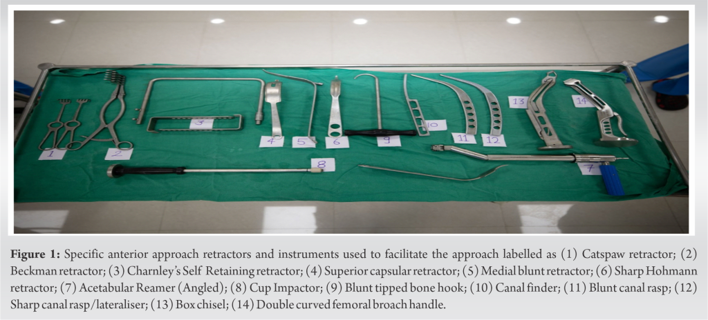 Surgical Technique of Direct Anterior Approach for Primary Total Hip ...