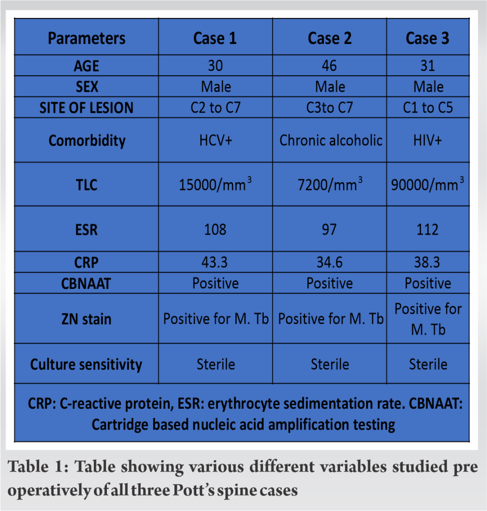 Atypical Cervical Potts Spine with Multiple Level Epidural Collection ...