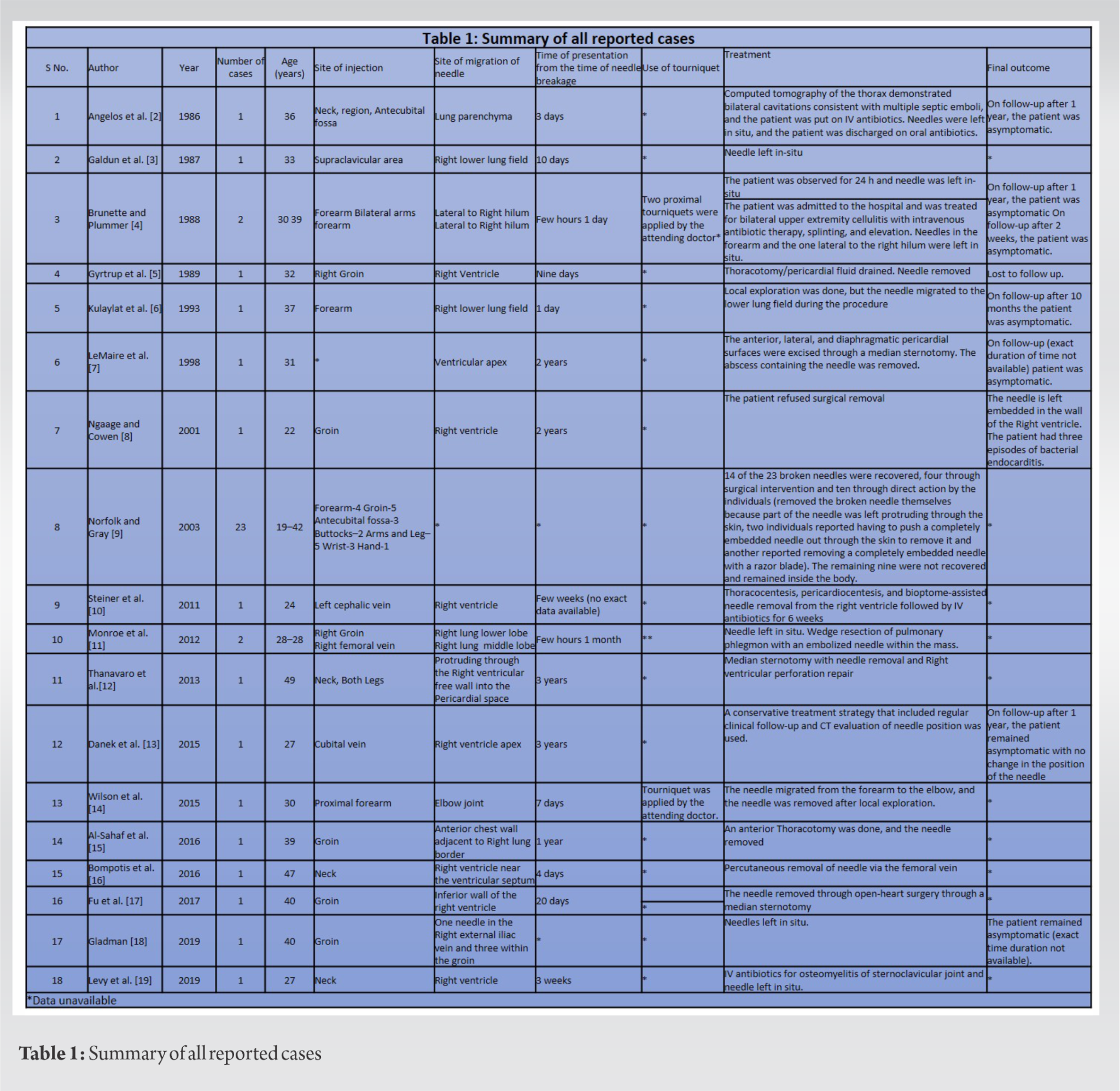 Broken Intraluminal Needle in an Intravenous Drug User – A Case Report ...