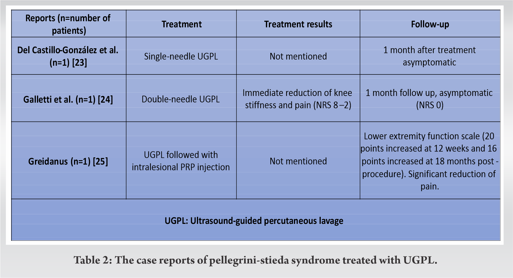 Ultrasound-guided Percutaneous Lavage as Treatment for Pellegrini ...