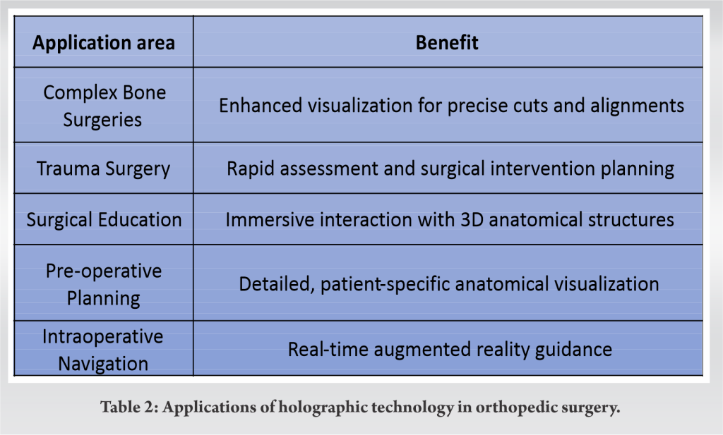Revolutionizing Orthopedic Surgery: The Integration of Holographic ...