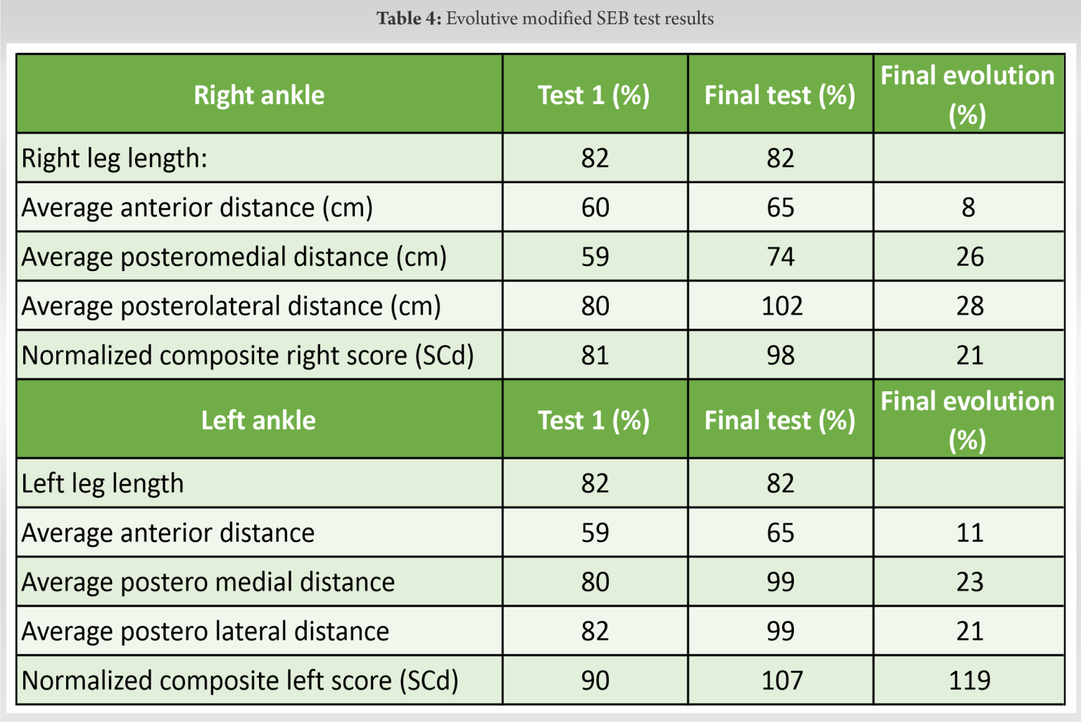 Changing a Reflex Motor Pattern Using the Allyane Technique: Case ...